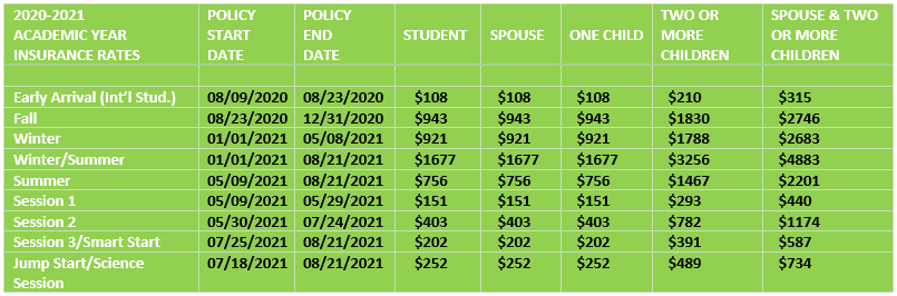 | Southern Adventist University